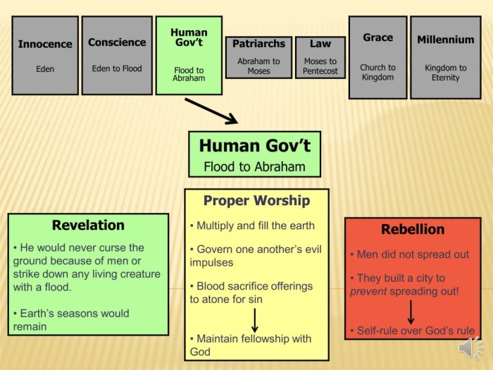 What is Dispensationalism? – The Eccentric Fundamentalist