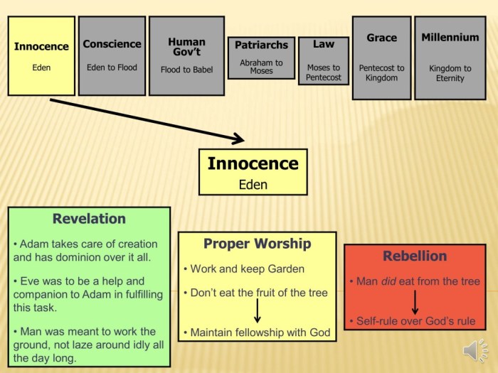 What is Dispensationalism? – The Eccentric Fundamentalist