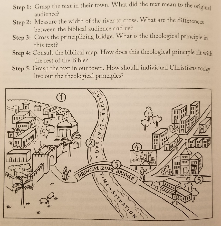 Mind the Gap … – The Eccentric Fundamentalist