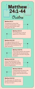 Decoding Matthew 24: Meaning and Implications – The Eccentric ...