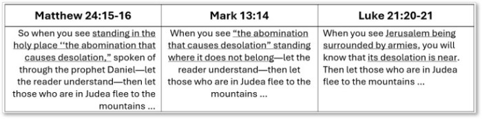 Decoding Matthew 24: Meaning and Implications – The Eccentric ...